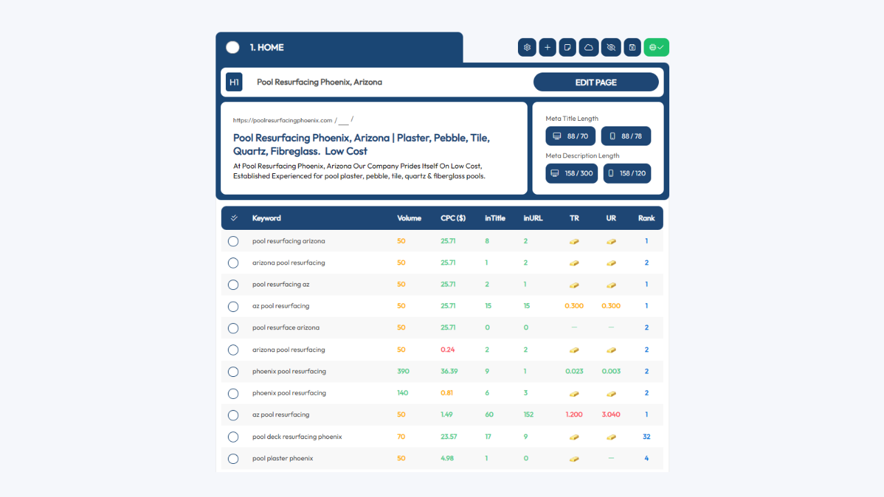 Xagio Audits & Wizards For Keyword Research