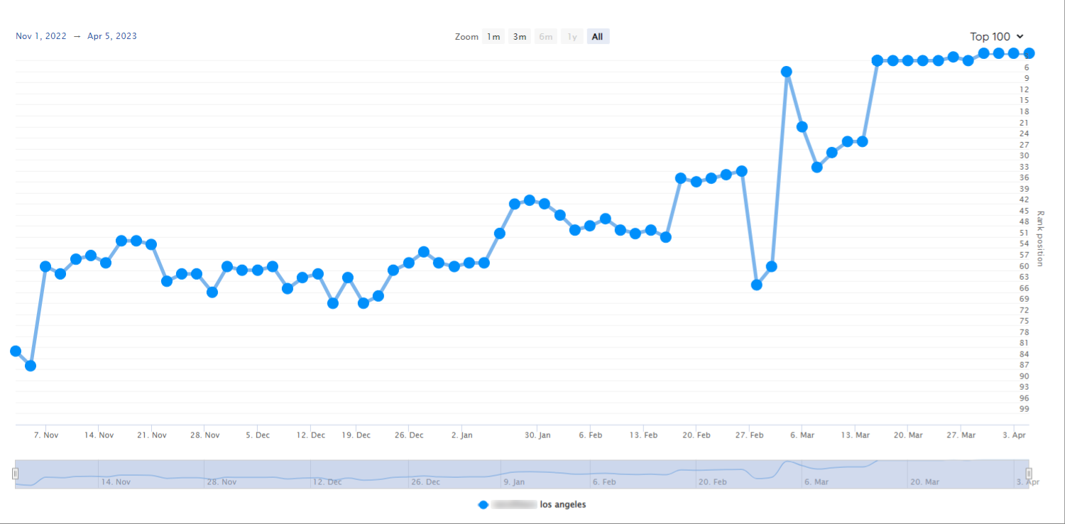 Agency Apps Exclusive Offer